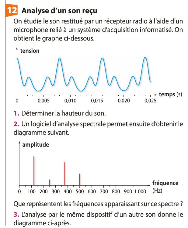Chapitre n°2 Caractéristiques des ondes :: physique chimie